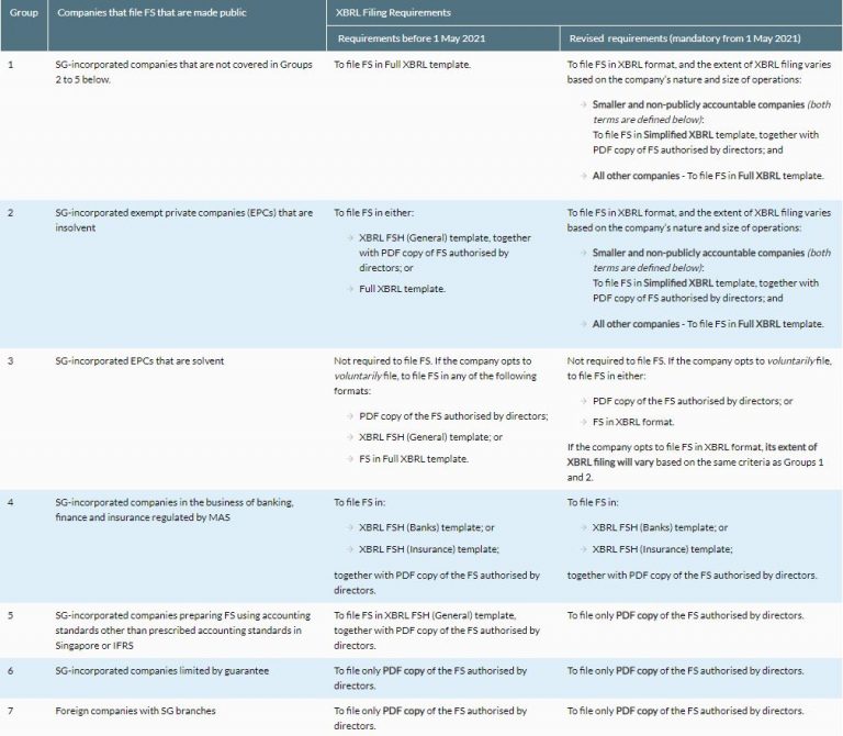 What is XBRL? Why should I prepare for XBRL? - Tassure Group