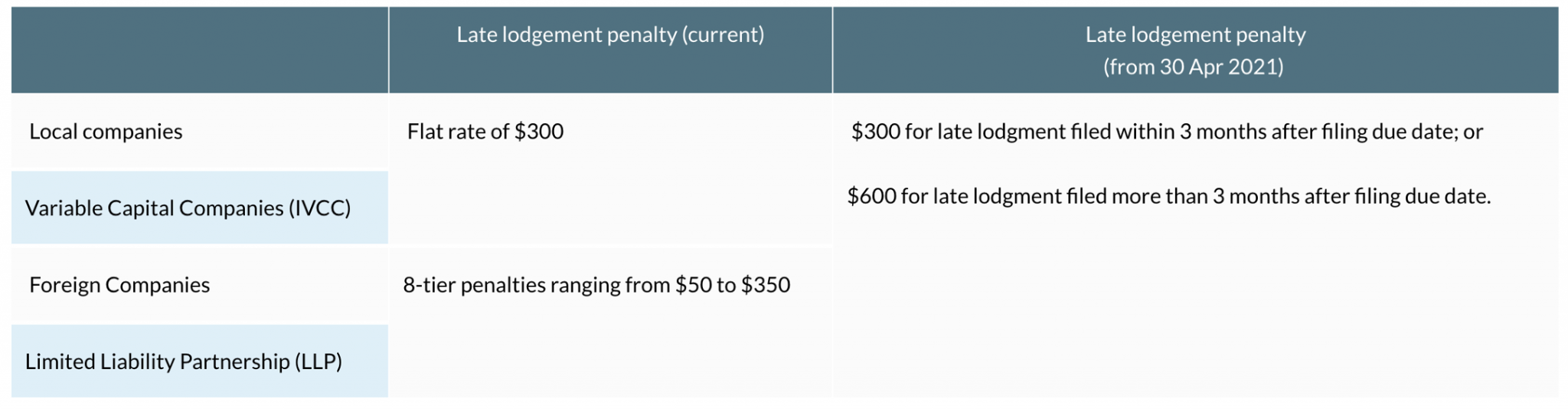 What are the penalties if your company does not file an annual return ...